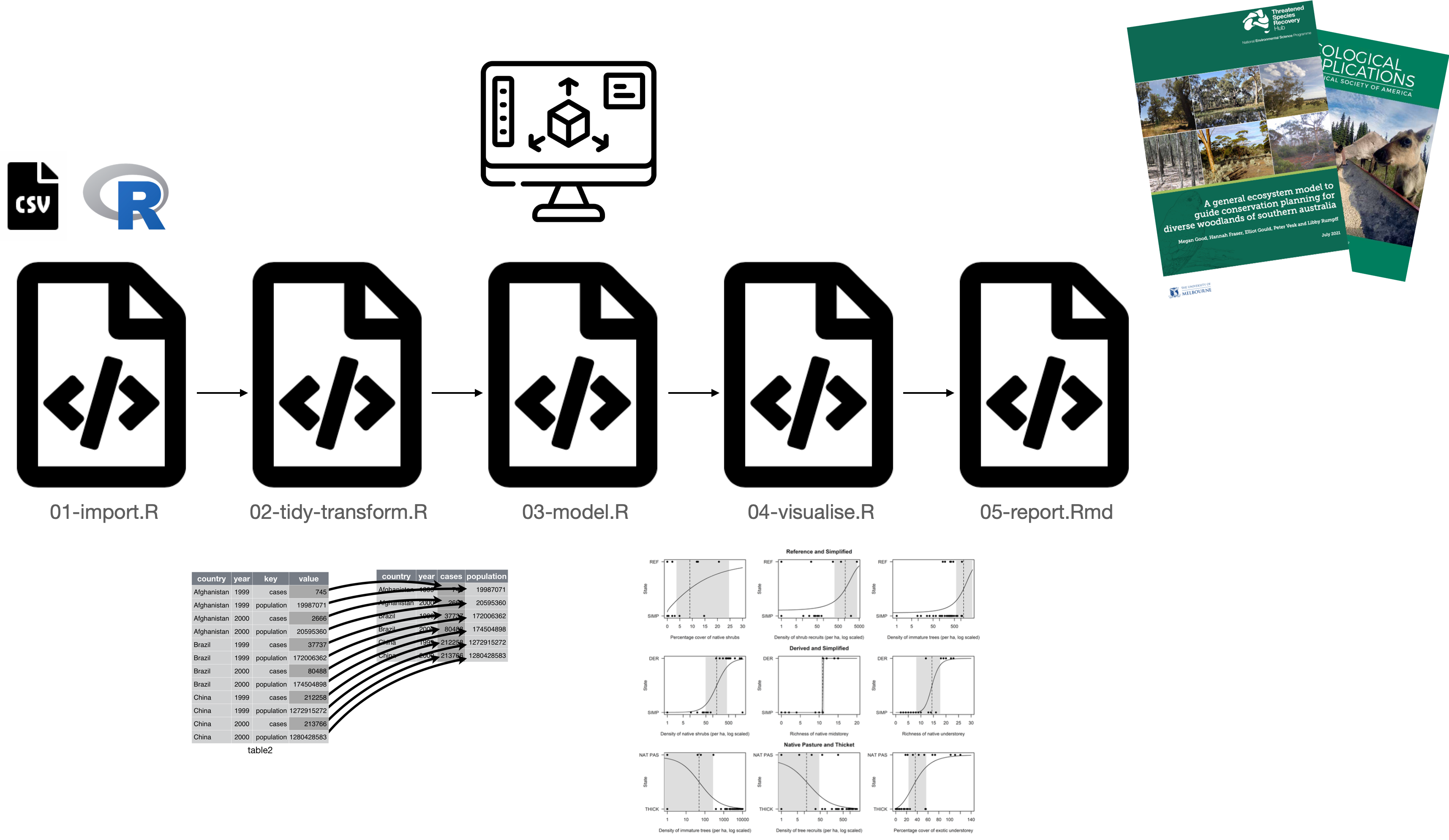 SORTEE targets:: workshop - Creating reproducible workflows with the targets:: package