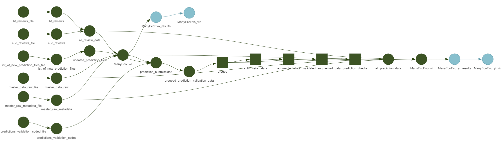 SORTEE targets:: workshop - Creating reproducible workflows with the ...