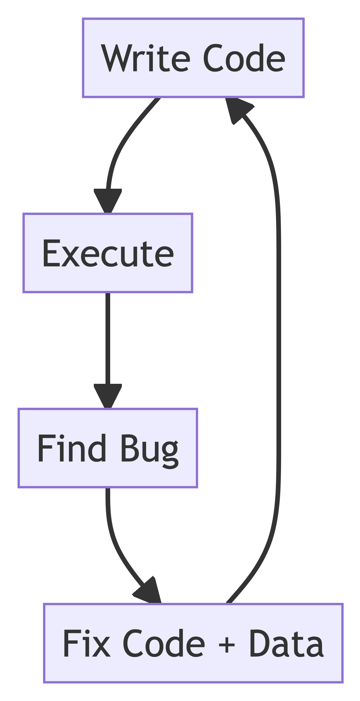 SORTEE targets:: workshop - Creating reproducible workflows with the targets:: package